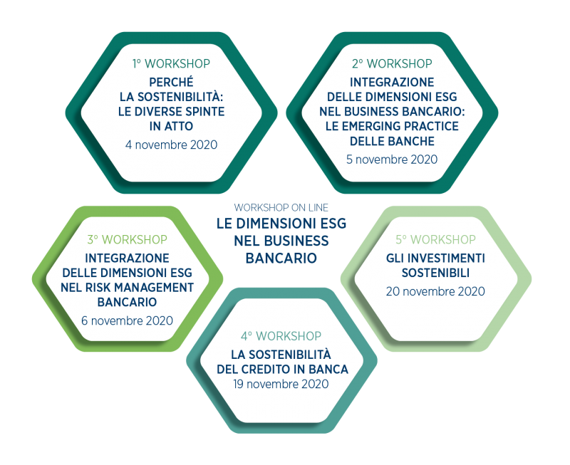 esg nel business bancario